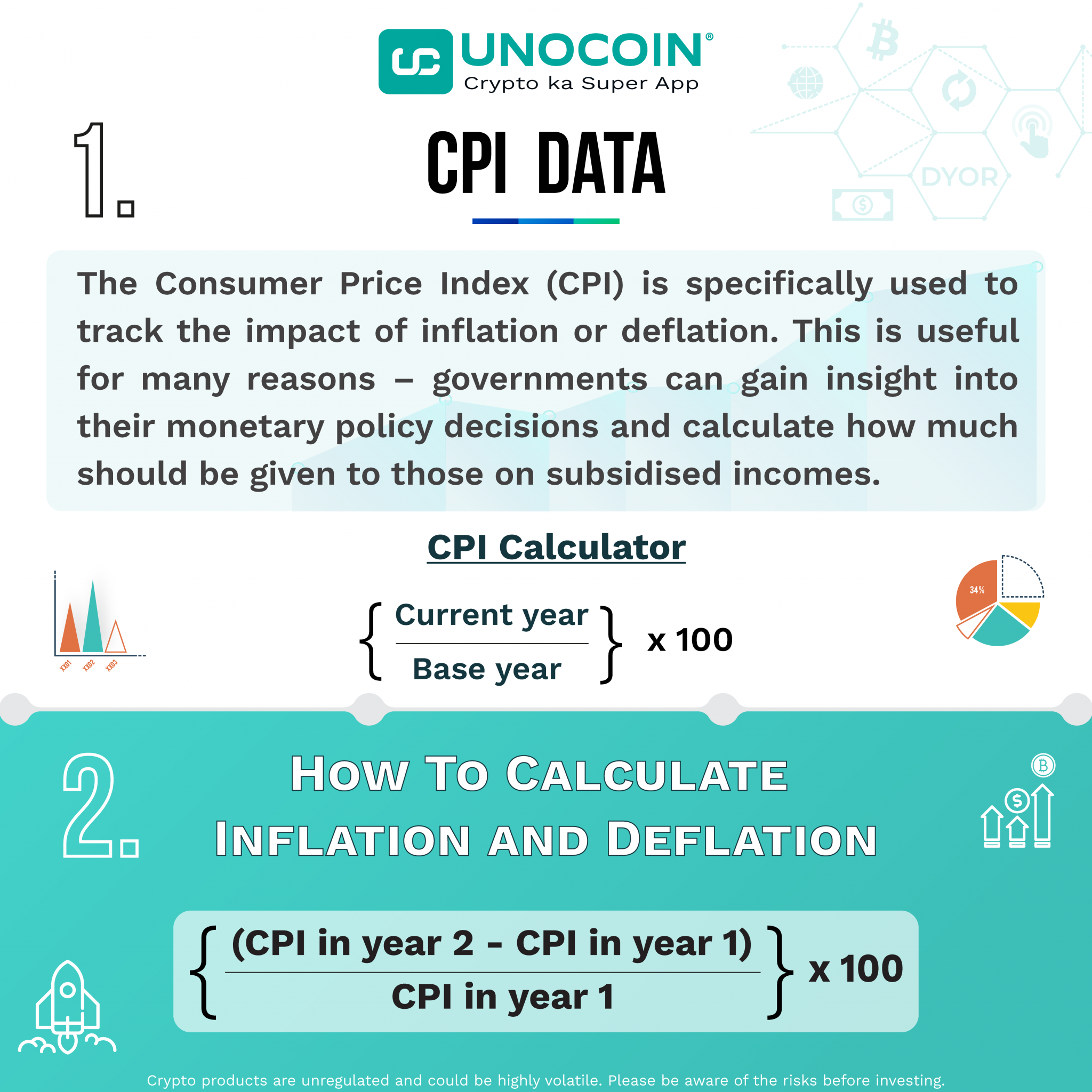 WHAT IS CPI DATA - Unocoin Blog