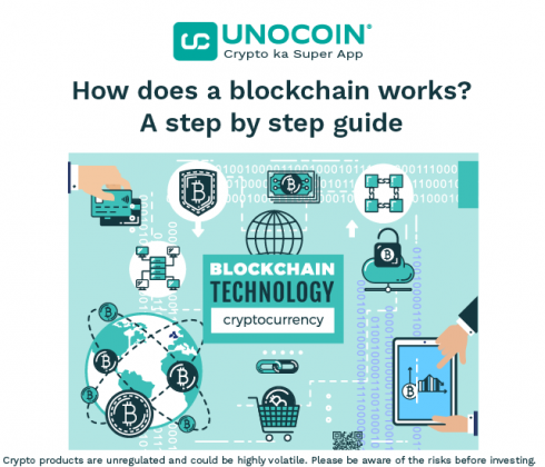 What is blockchain technology and how does it work? - Unocoin Blog