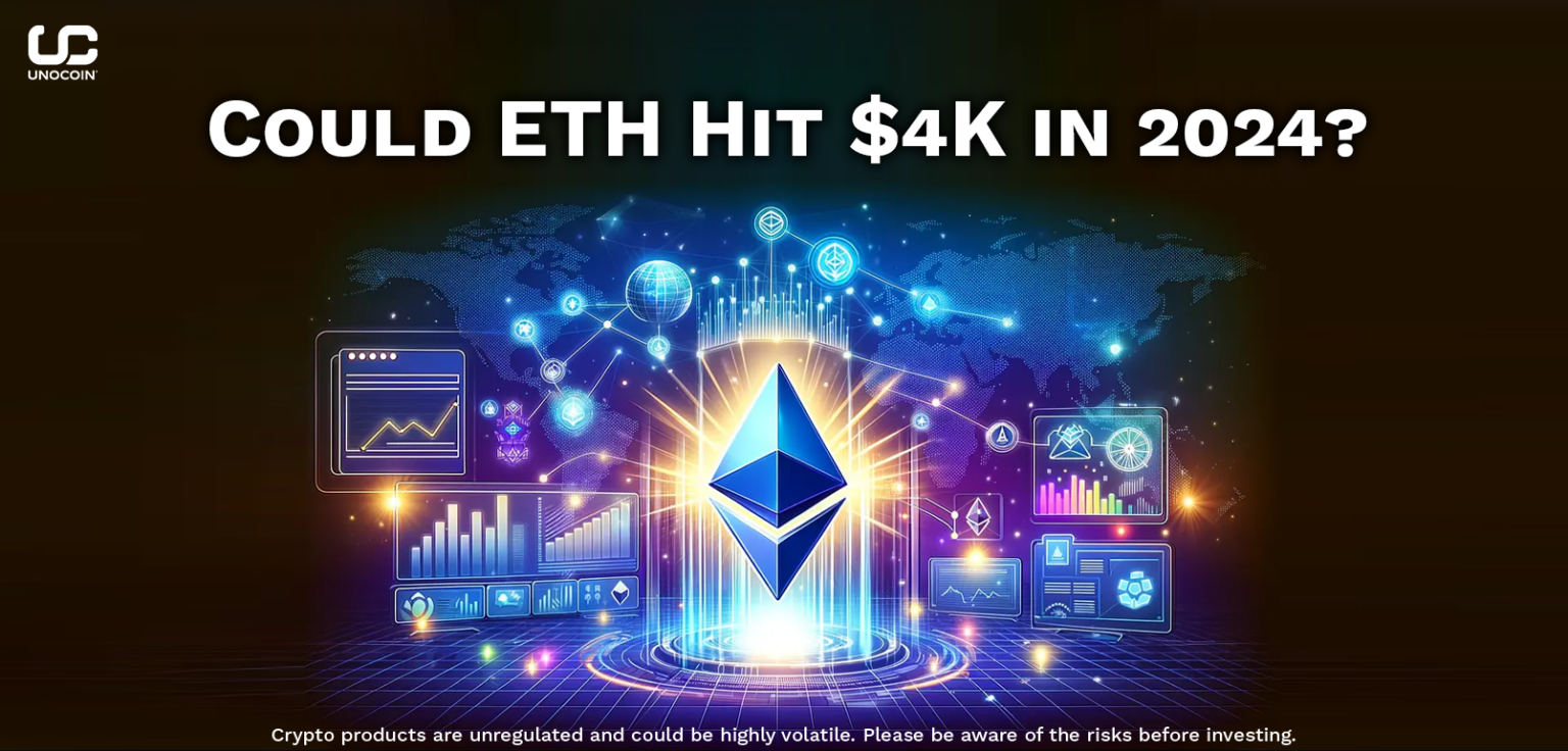 Ethereum Price Prediction 2025-2030 Could ETH Hit $4K in 2024? - Unocoin Blog