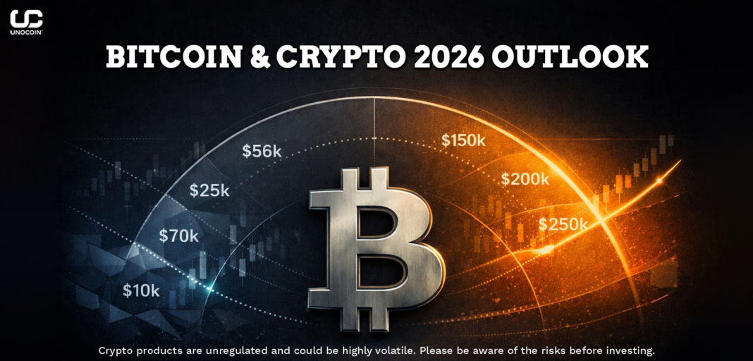 Crypto Market Outlook 2026: From Bull Run to Structural Expansion ...